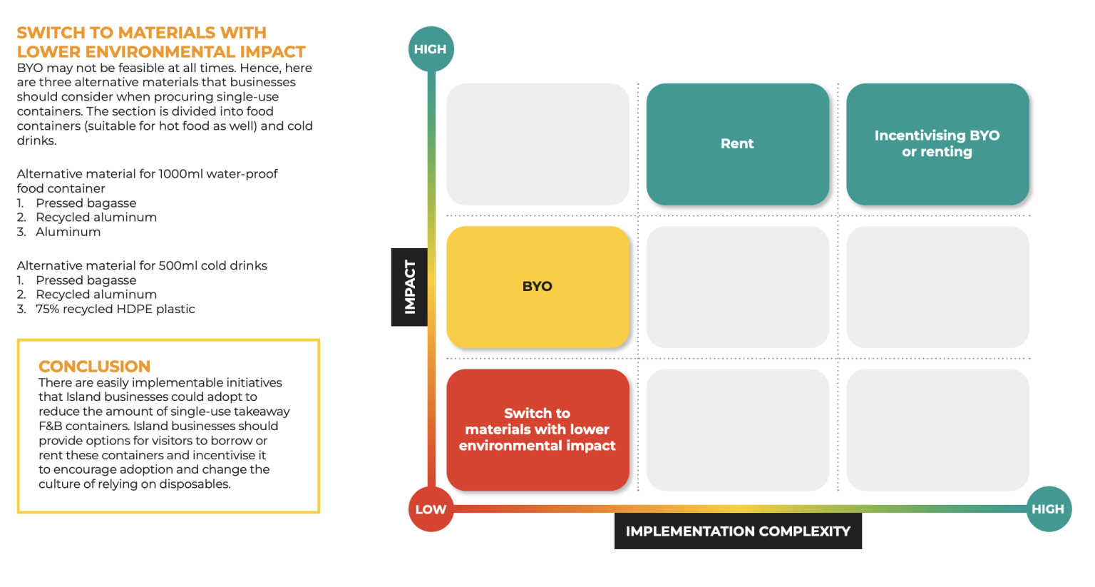 How Singapore Airlines’ Sustainable Serviceware Efforts Backfired ...